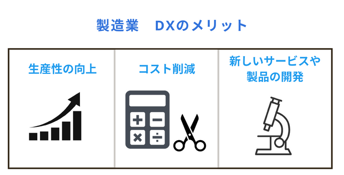 製造業のDXとは【製造業の課題とDXのメリット・ツール・成功事例】